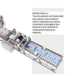 Solutions polycarbonate - Poly pac